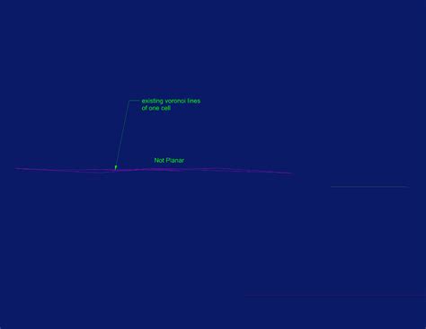 Need Help Making Spherical Voronoi Planar Grasshopper Mcneel Forum