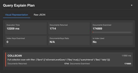 6 Common Mongodb Query Mistakes And How To Fix Them Mongo Pilot