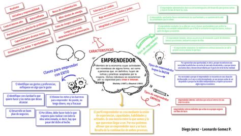 Mapa Mental De Emprendimiento Pdf Iniciativa Empresarial Economias