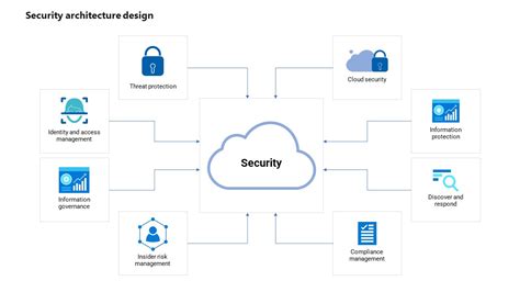 Azure Automated Guided Vehicles Fleet Control