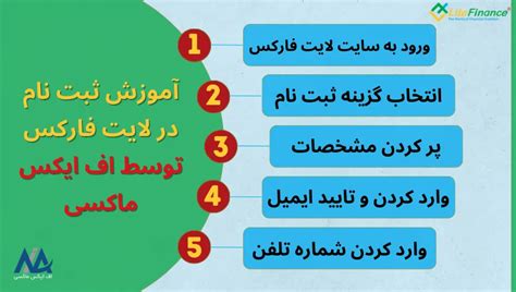 دانلود متاتریدر 4 لایت فارکس برای ویندوز نسخه دسکتاپ 📊