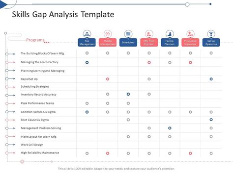 Skills Gap Analysis Template Ppt Infographics Powerpoint 50 Off
