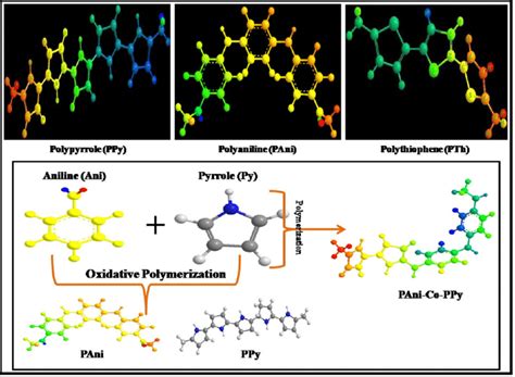 Chemical Structures And Synthesis Routes Of Three Common Cps And