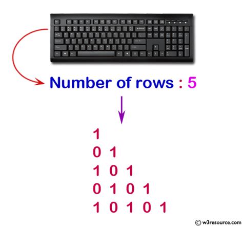 C Program Print The Floyds Triangle W3resource