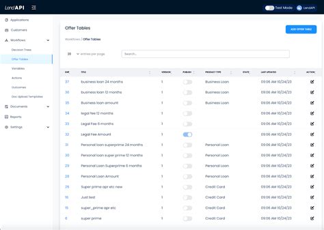 Decision Engine Core Components Visual Rules Editor Lendapi