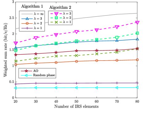 Figure 1 From Machine Learning Inspired Algorithmic Framework For