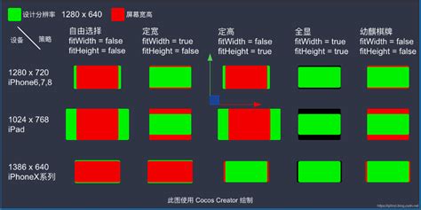 手机游戏开发如何正确选择设计分辨率 游戏开发是用低分辨率的还是高分辨率的 csdn博客