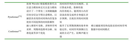 深度学习时间序列的综述 电子创新网 Imgtec 社区