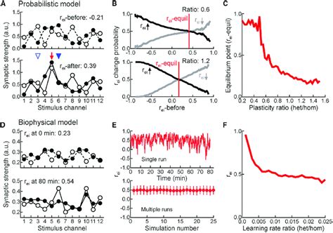 Heterosynaptic Plasticity Determines The Set Point For Download