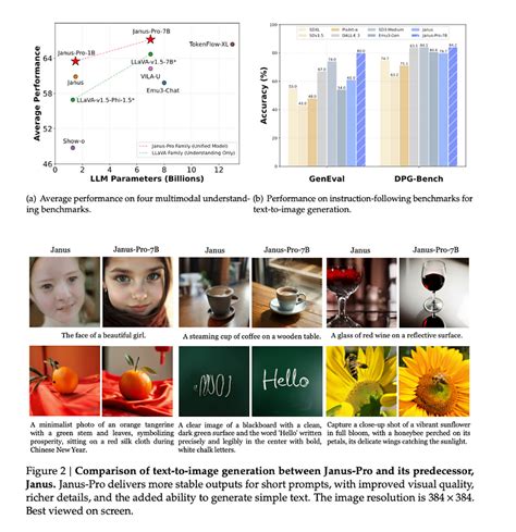 Deepseek V3 The Next Generation Of Open Source Large Language Models