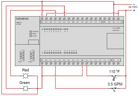 Programmable Logic Controller PLC Questions And Answers 14 Inst Tools