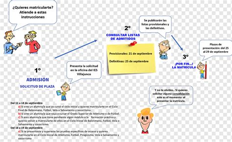 브랜드 기술 다이어그램 기술 전자 제품 텍스트 만화 Png Pngwing
