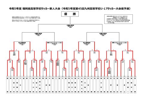 予定令和5年度福岡県高校サッカー新人大会準々決勝 赤い彗星 東福岡高校サッカー