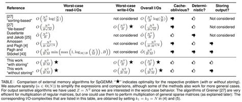 Different Levels Of The Memory Hierarchy A Critical Performance In Modern Computing The