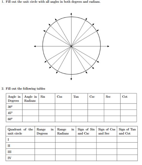 Unit Circle Chart Sin Cos Tan Sec Csc Cot