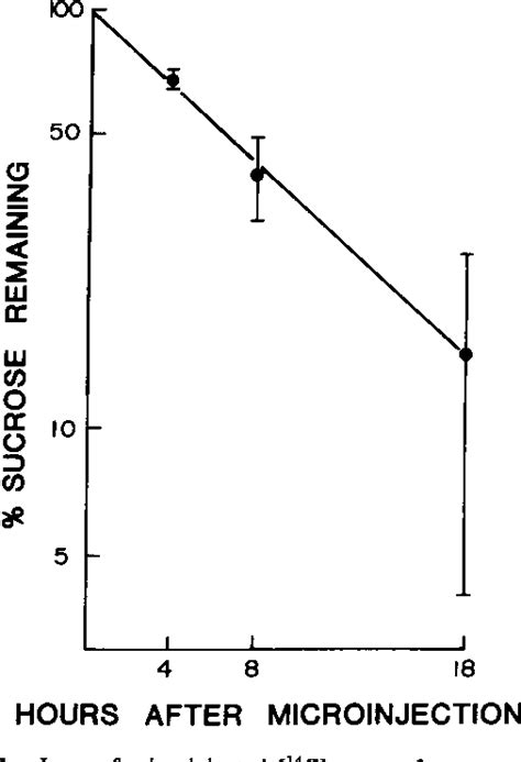 Table 1 From Artifacts Caused By Cell Microinjection Semantic Scholar