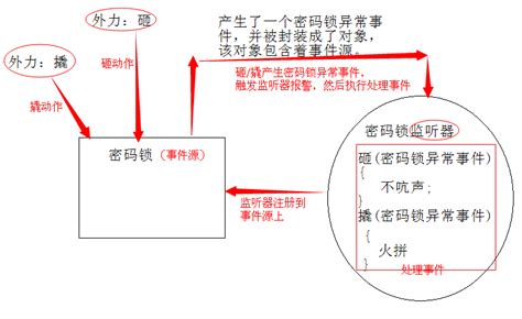 4java之gui编程事件监听机制 技术宅星云 博客园