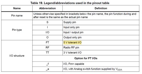 Solved Can Ft Five Volts Tolerance Pin Take 4 2v In Ope Stmicroelectronics Community