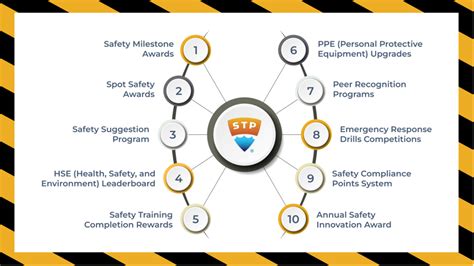 10 Essential Safety Incentive Program Examples For Oil And Gas Projects Safe T Pros