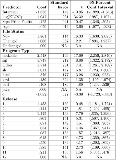 Unit Testing Semantic Scholar
