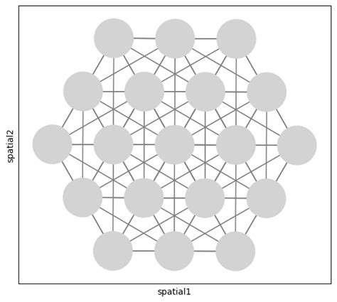 Building Spatial Neighbors Graph — Project Name Not Set 171dev7