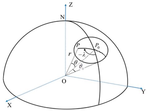 Antarctic Time Variable Regional Gravity Field Model Derived From Satellite Line Of Sight