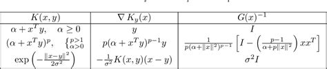 Table 1 From Model Reduction For Nonlinear Systems By Balanced Truncation Of State And Gradient