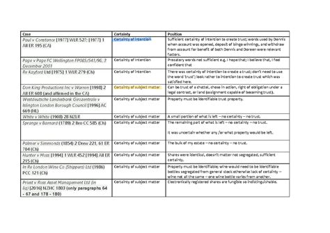 Three Certainties Case Chartpdf Copy Case Certainty Position Paul V