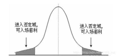 详解统计套利交易系统模型 Csdn博客