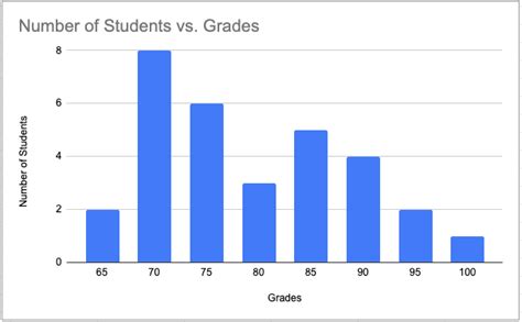 Bar Graph Png