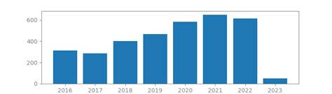 20 Most Cited Papers In Robotics