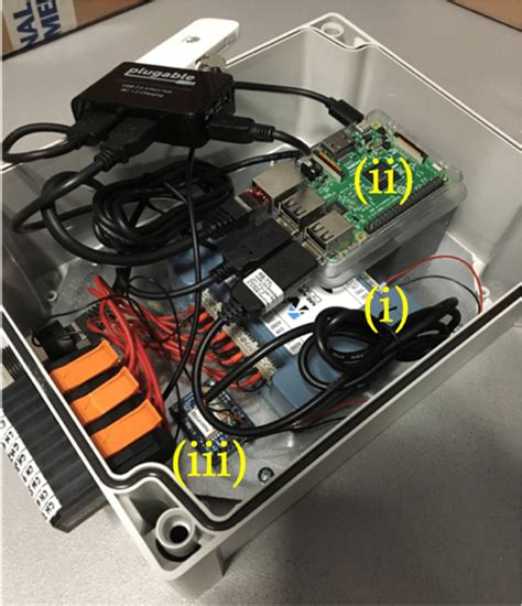 Actual Image Of The Phasor Measurement Units Pmu In Which The 3 Main Download Scientific