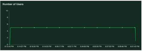 Drupal 8 Load Testing With Locust Promet Source