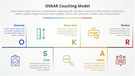 오스카 코칭 프레임워크 인포그래픽 평면 스타일의 5 포인트 목록과 함께 수평 타임라인을 가진 슬라이드 프레젠테이션 개념 무료 벡터