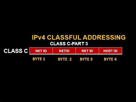 IPv Classful Addressing Class C Addressing With Example Complete Information PART YouTube