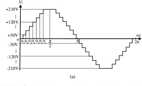 Figure 7 From An Asymmetric Modular Multicell Inverter With Low Number