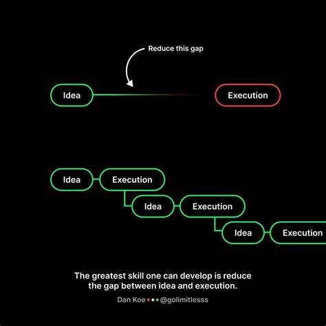 Ghassen Khammouma 📈⚡️ Posted On Linkedin