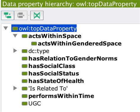 The Data Properties Of The Ontology Download Scientific Diagram