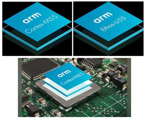 Amir Sherman On Linkedin Tinyml Edgeai Mcu Tech2024 Embedded