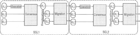 synchronaus agent replication download scientific diagram