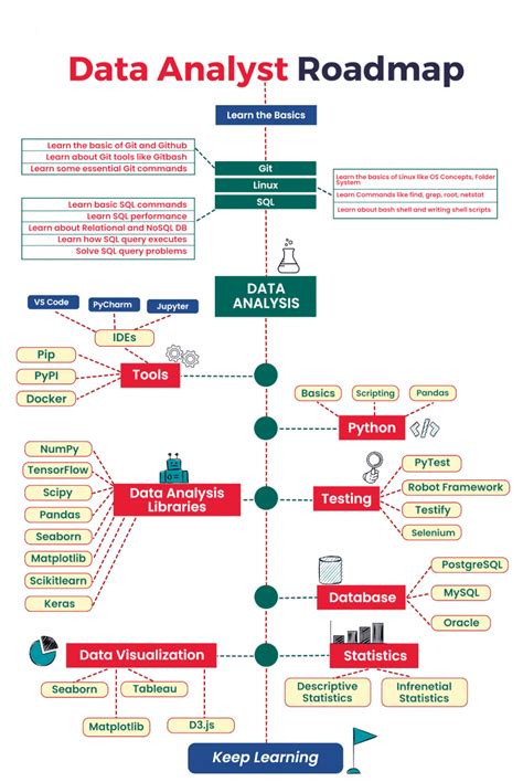 linkedinlearning ai businessanalyst dataanalytics dataanalysis… shafiq ur rahman