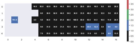 Absolute Number Of Times Of Presence Of Max Shap Feature In The Grid Download Scientific