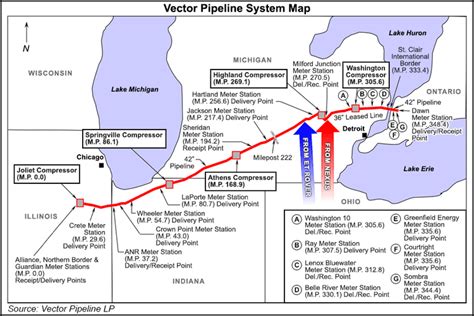 Vector Pipeline Alchetron The Free Social Encyclopedia