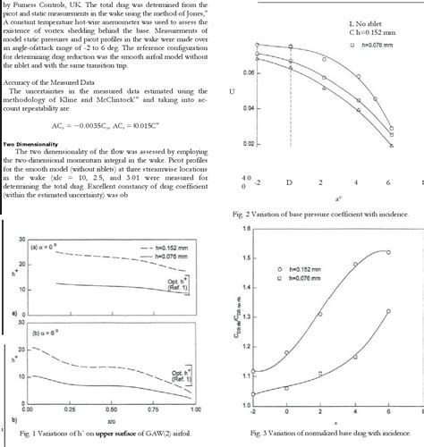 Figure 2 From Base Drag Reduction Caused By Riblets On A Gaw 2 Airfoil Semantic Scholar