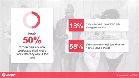 Myth Busting Misconceptions Pptx