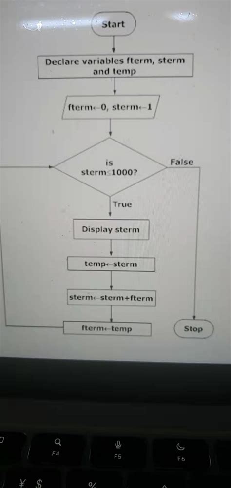 Solved Write A Program To Print The Fibonacci Sequence Use Chegg