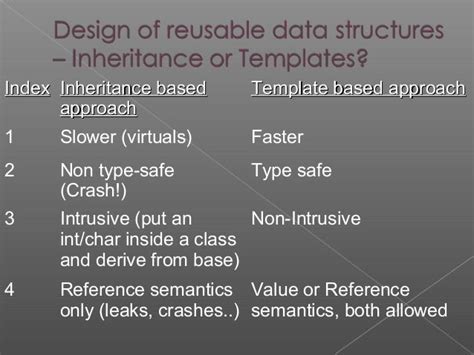 static and dynamic polymorphism