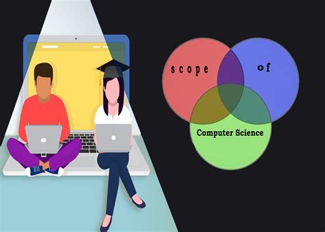 Scope Of Computer Science