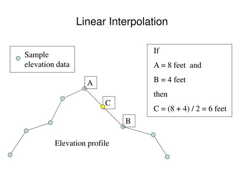 PPT Lecture 6 Point Interpolation PowerPoint Presentation Free Download ID 3480299