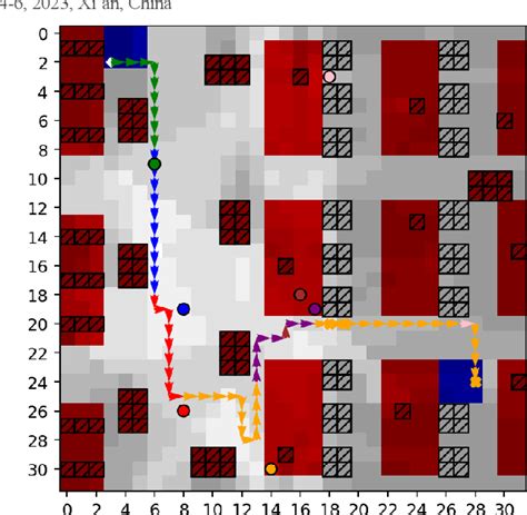 Figure 1 From Agv Path Planning And Optimization With Deep